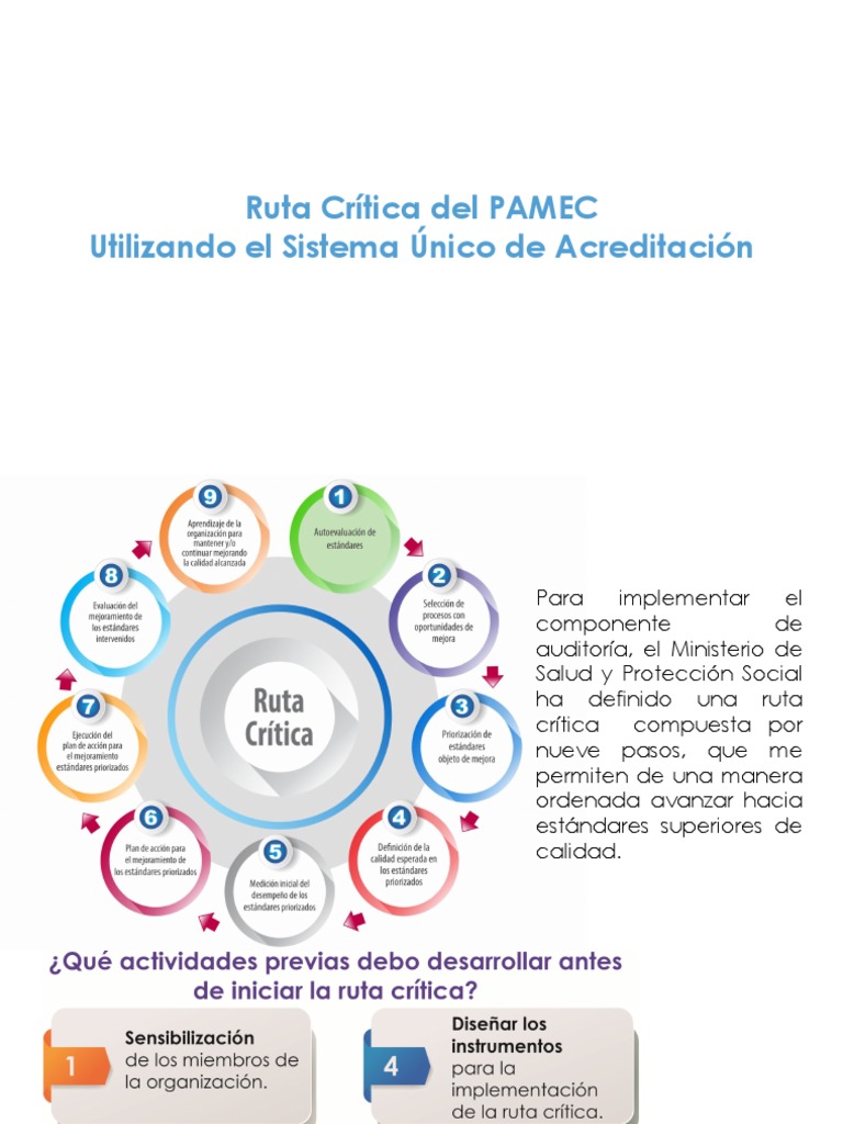 Pamec Con Acreditación | PDF | Evaluación | Medición
