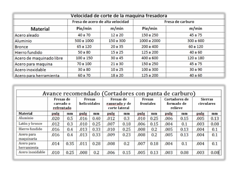 Tablas de Condiciones de Corte | PDF
