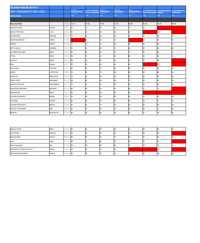 12 Ipa 1 (Wajib) | PDF