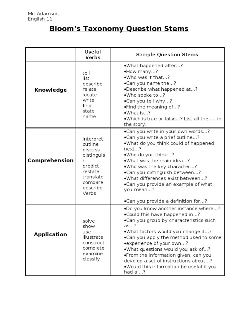 Bloom's Taxonomy Question Stems Guide | PDF | Reading Comprehension ...