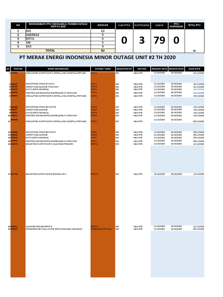 PTW List Administration | PDF | Boiler | Chimney