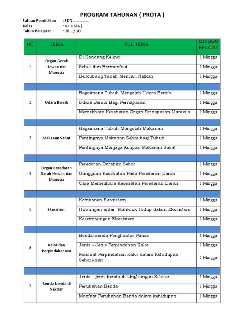 Program Tahunan Kelas 5 | PDF | Pengembangan Diri
