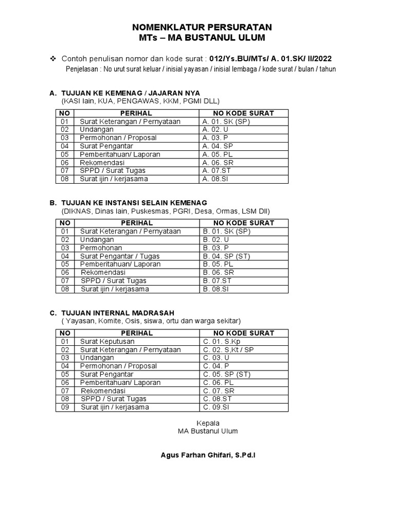 Kode Surat Keluar | PDF