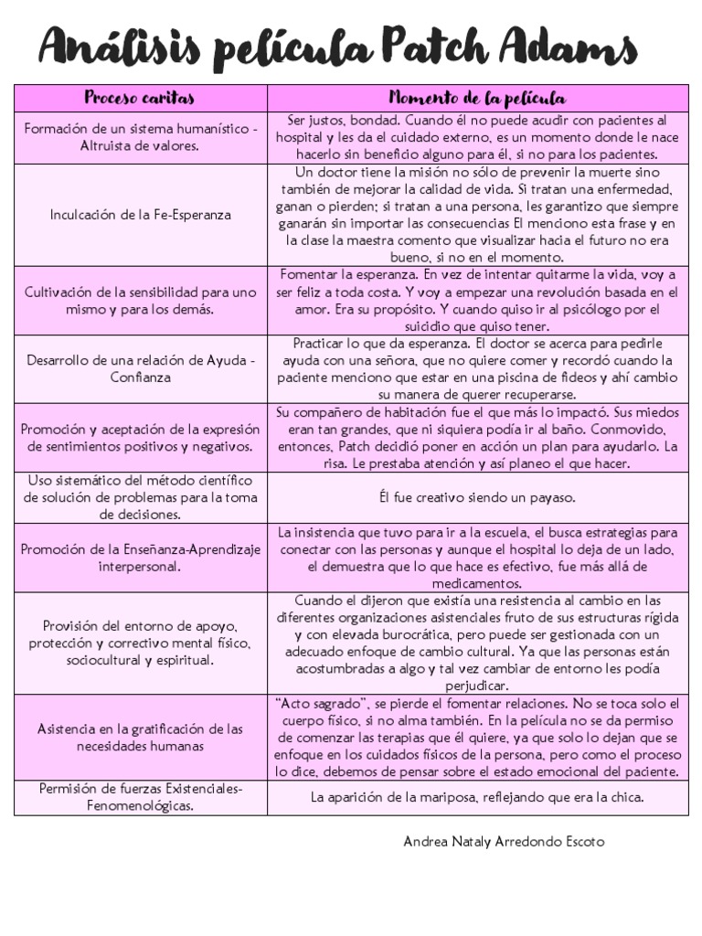 Análisis Película Patch Adams | PDF | Cognición | Conceptos psicologicos