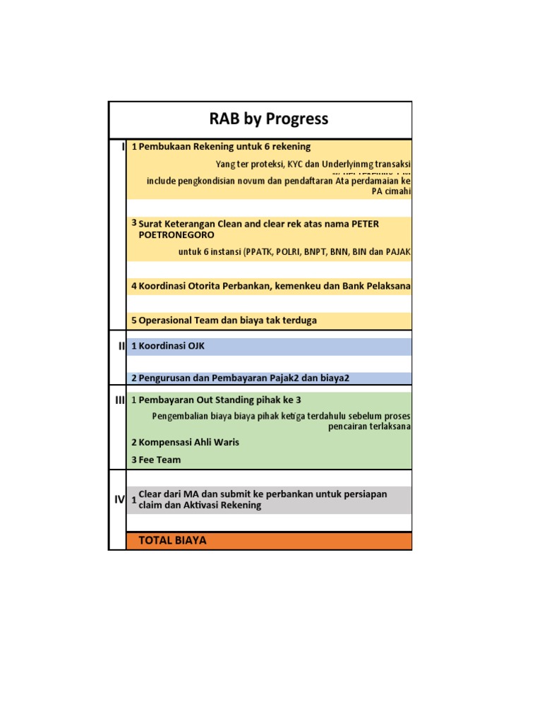 RAB by Progress | PDF