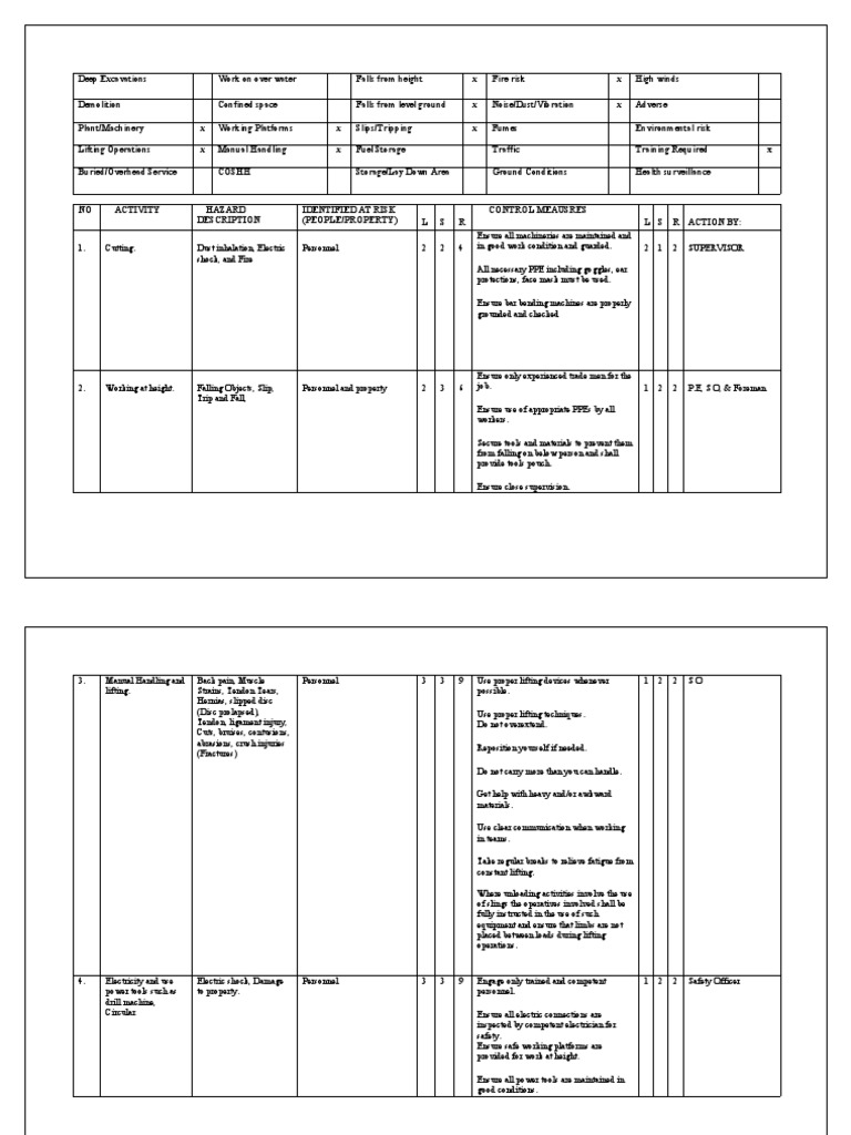 Carpentry Risk Assessment Overview | PDF | Personal Protective ...