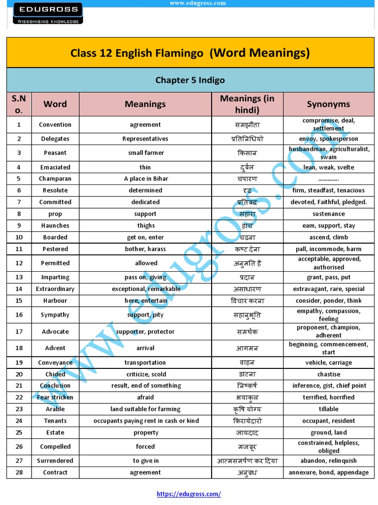 Class 12 English Flamingo (: Word Meanings) | PDF | Applied Ethics ...