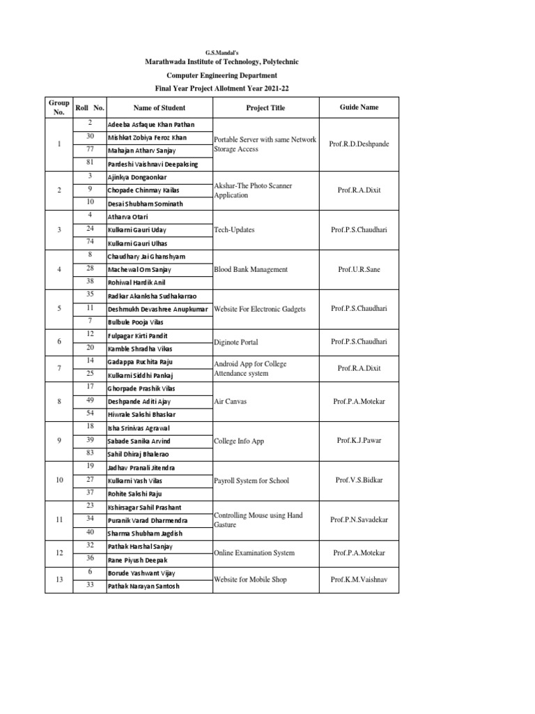 Marathwada Institute of Technology, Polytechnic Computer Engineering Department Final Year ...