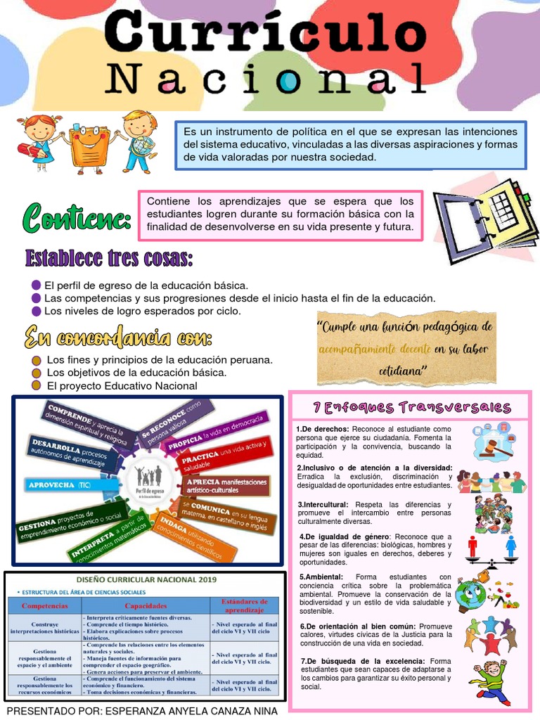 Curriculo Nacional | PDF | Educación primaria | Plan de estudios