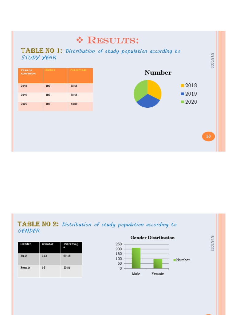 DATA Dummy Table | PDF | Web Conferencing | Educational Technology