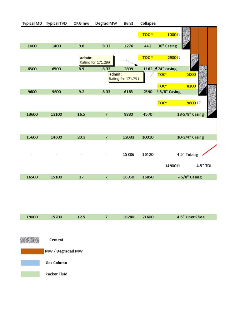 MAASP Calculations - Abhi Sheet - Integrity Related - For Ref - Sha ...