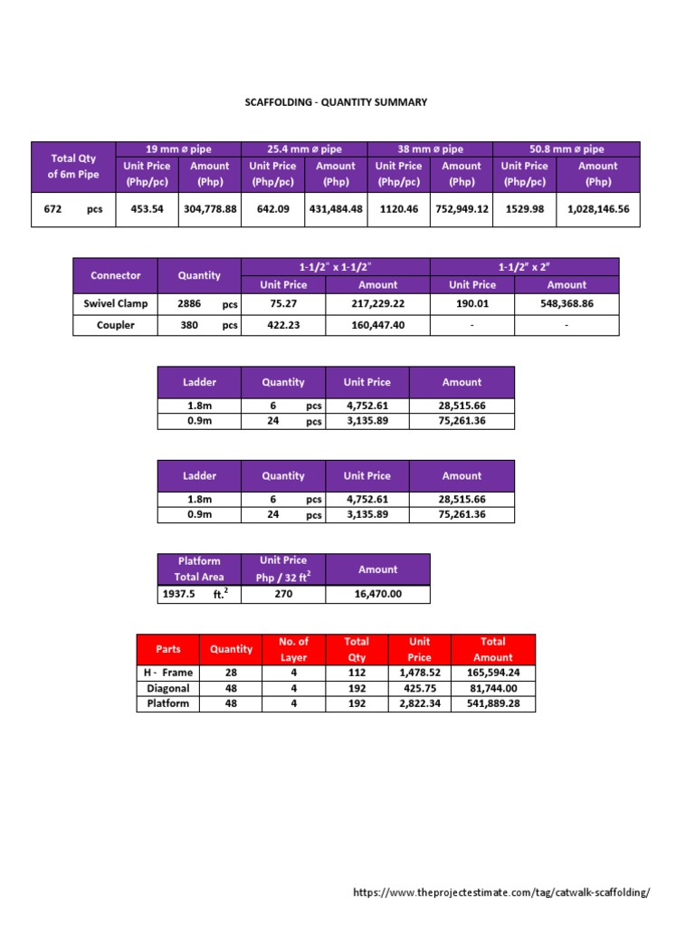 Scaffold Qty | PDF | Scaffolding | Construction Equipment
