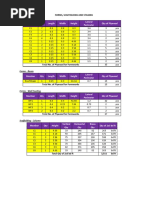 Table J3.4 - Minimum Edge Distances | PDF | Screw | Mechanical Engineering