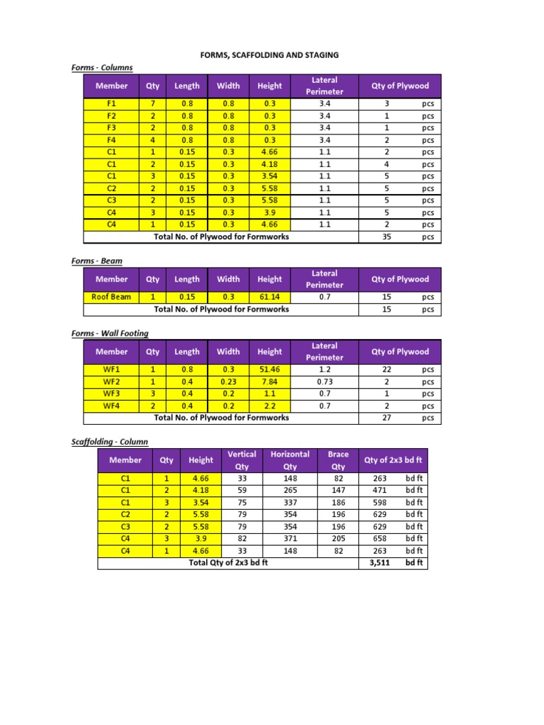 Scaffolding Estimation Sample | PDF | Economic Sectors