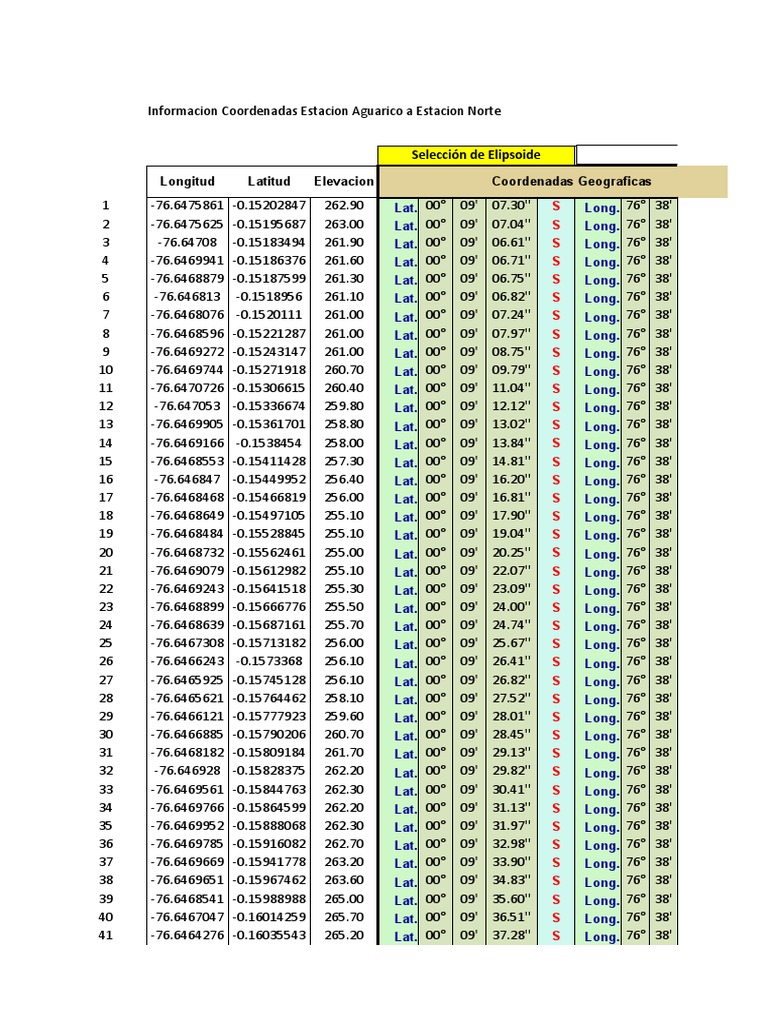 Conversion de Coordenadas Geografica A Utm BLOQUE 57 (PSAD56 A WGS-84) | PDF