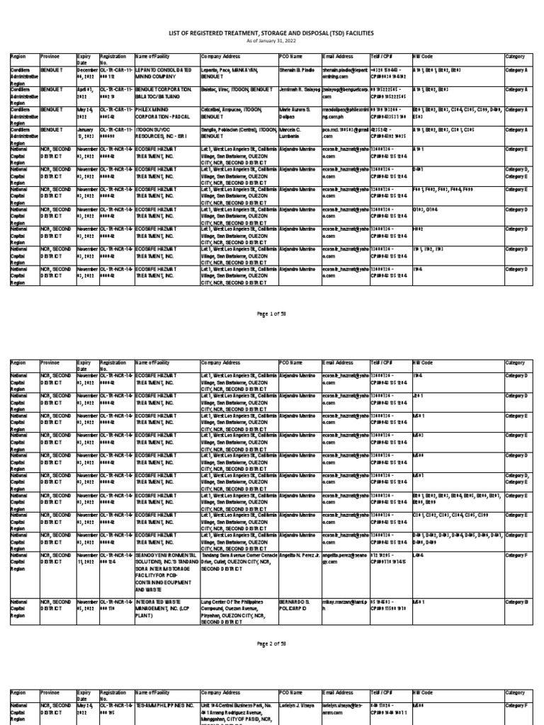 List of Registered Treatment, Storage and Disposal (TSD) Facilities ...