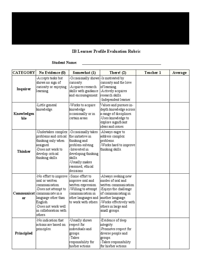IB Learner Profile Rubric | PDF | Learning | Curiosity