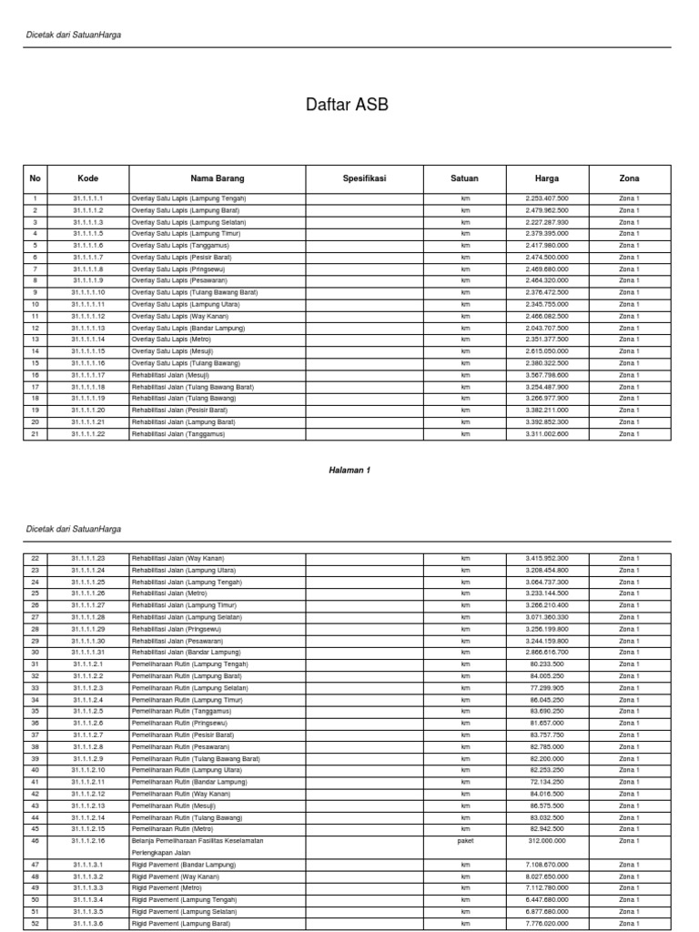 Daftar Data ASB | PDF
