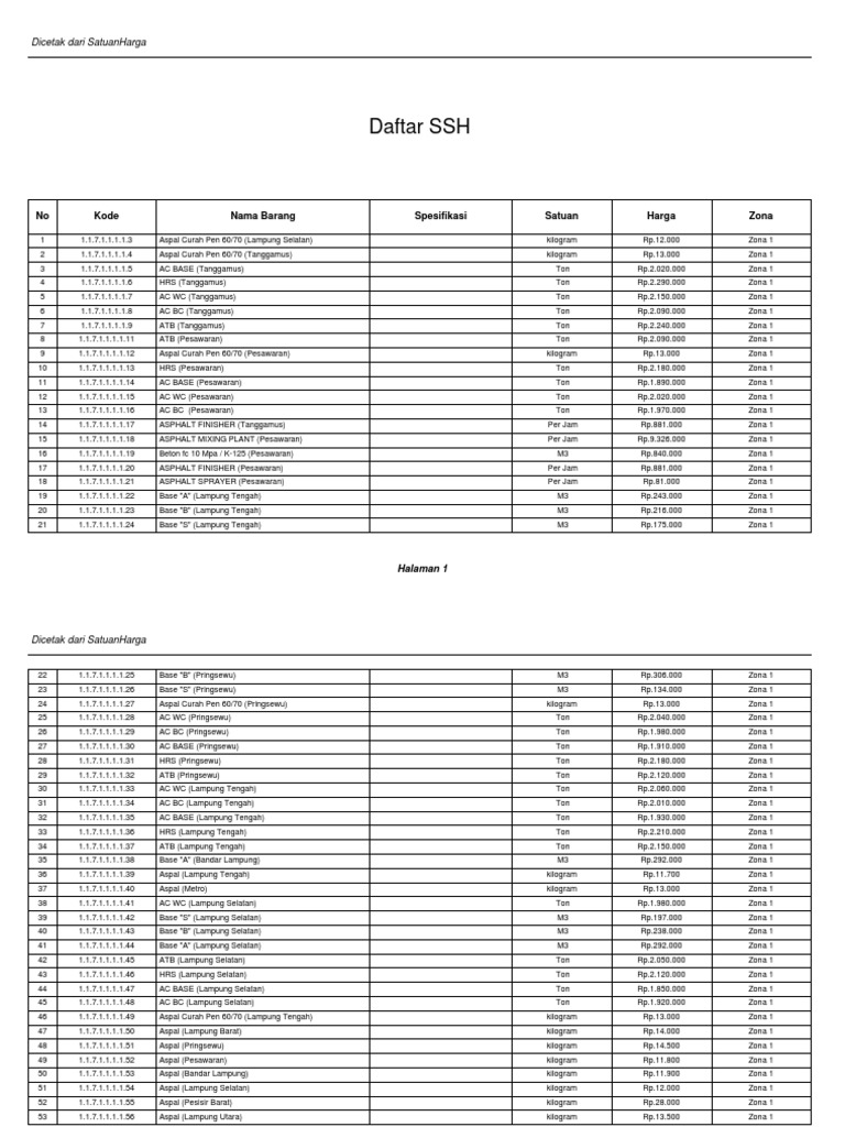 Daftar Data SSH | PDF