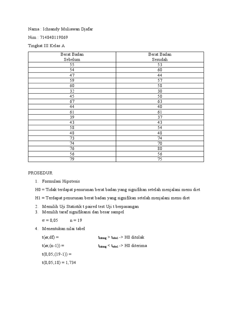 Ichsandy Tugas Biostatistik Uji T Sampel 19 | PDF Ichsandy Tugas Biostatistik Uji T Sampel 19 | PDF