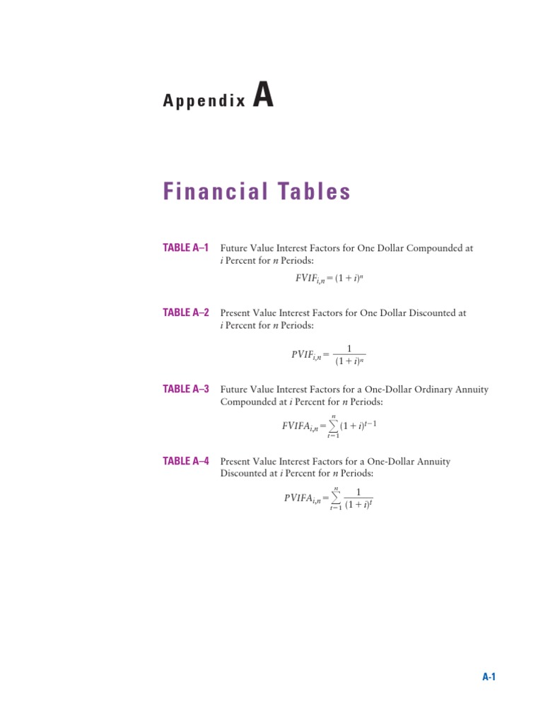 Financial Tables | PDF | Present Value | Economies