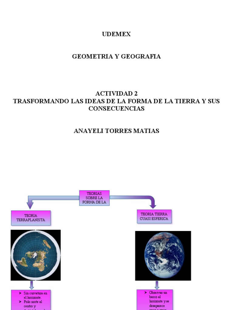 Uni1 Act2 Trasformando Las Ideas de La Forma de La Tierra y Sus ...