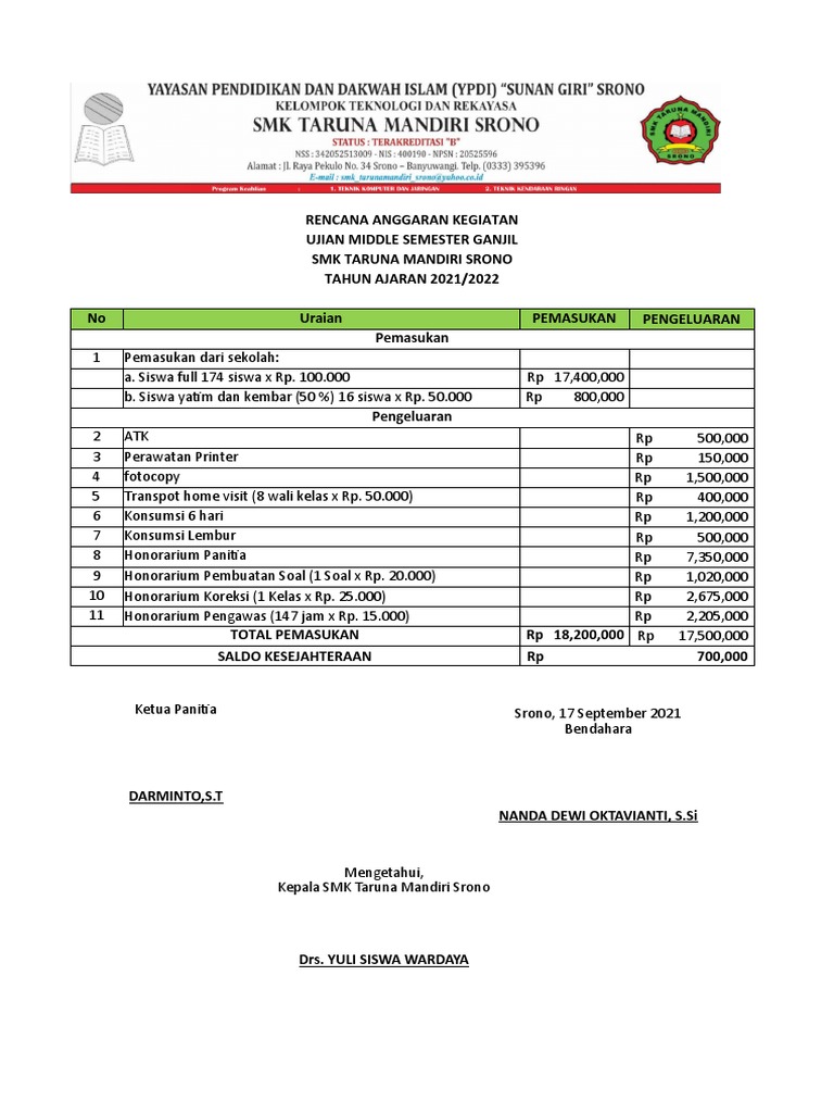 Contoh Laporan Keuangan | PDF