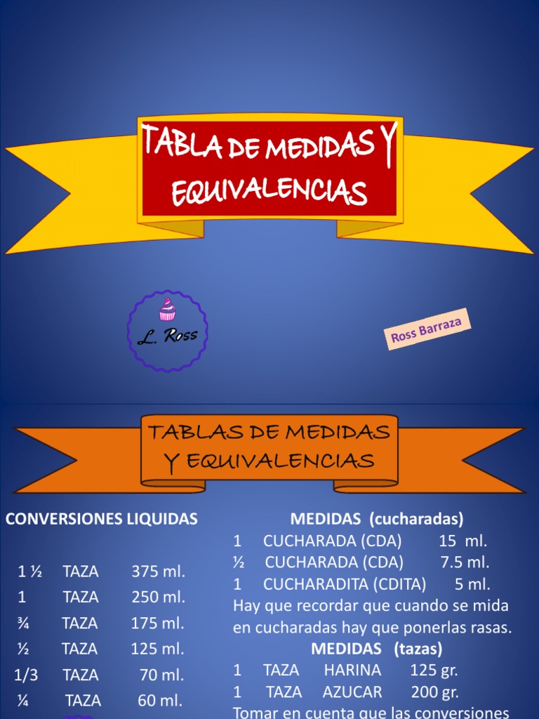 Tabla de Equivalencias y Medidas | PDF
