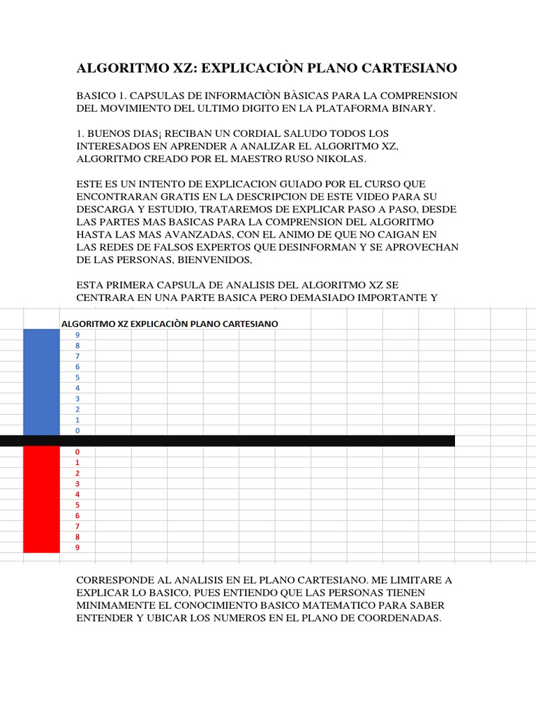 1 Algoritmo XZ Plano Cartesiano | PDF | Cognición | Ciencia cognitiva