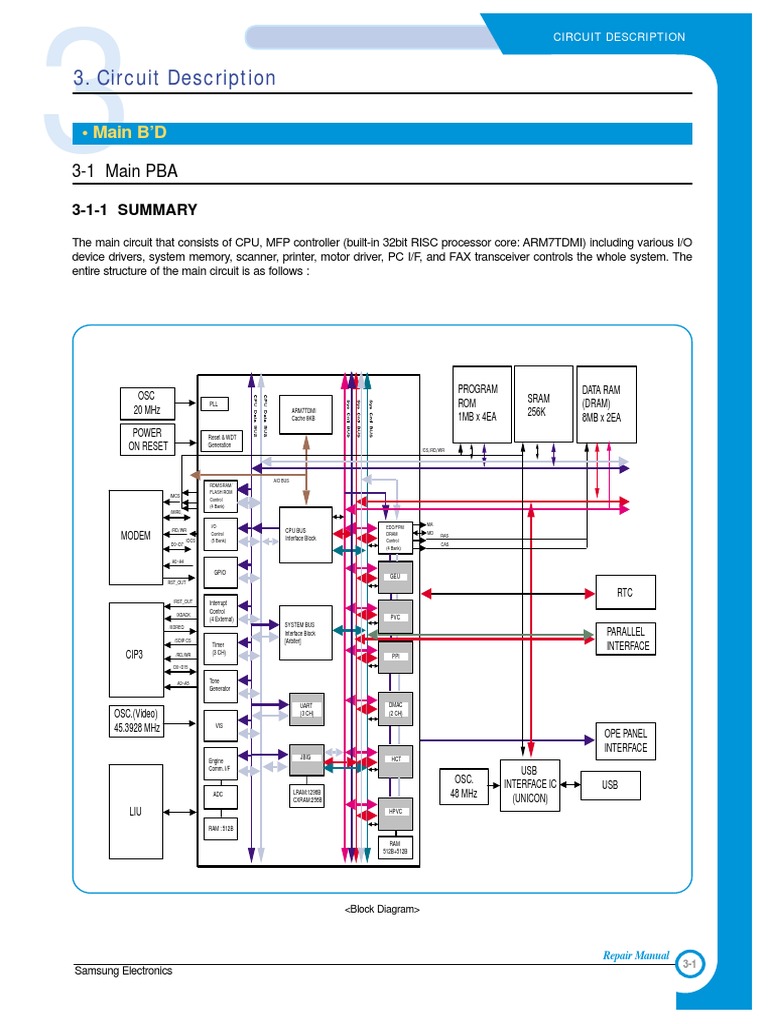 03 - Circuit Description | PDF | Dynamic Random Access Memory | Random ...