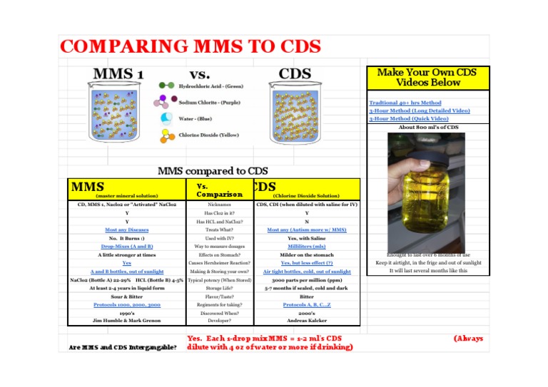 Clo2 DIY Spreadsheets (MMS - CDS) | PDF | Chemical Substances ...