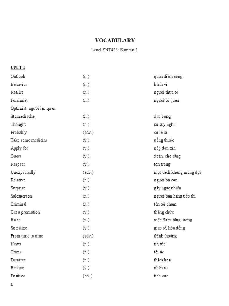 ENT403 Vocabulary | PDF