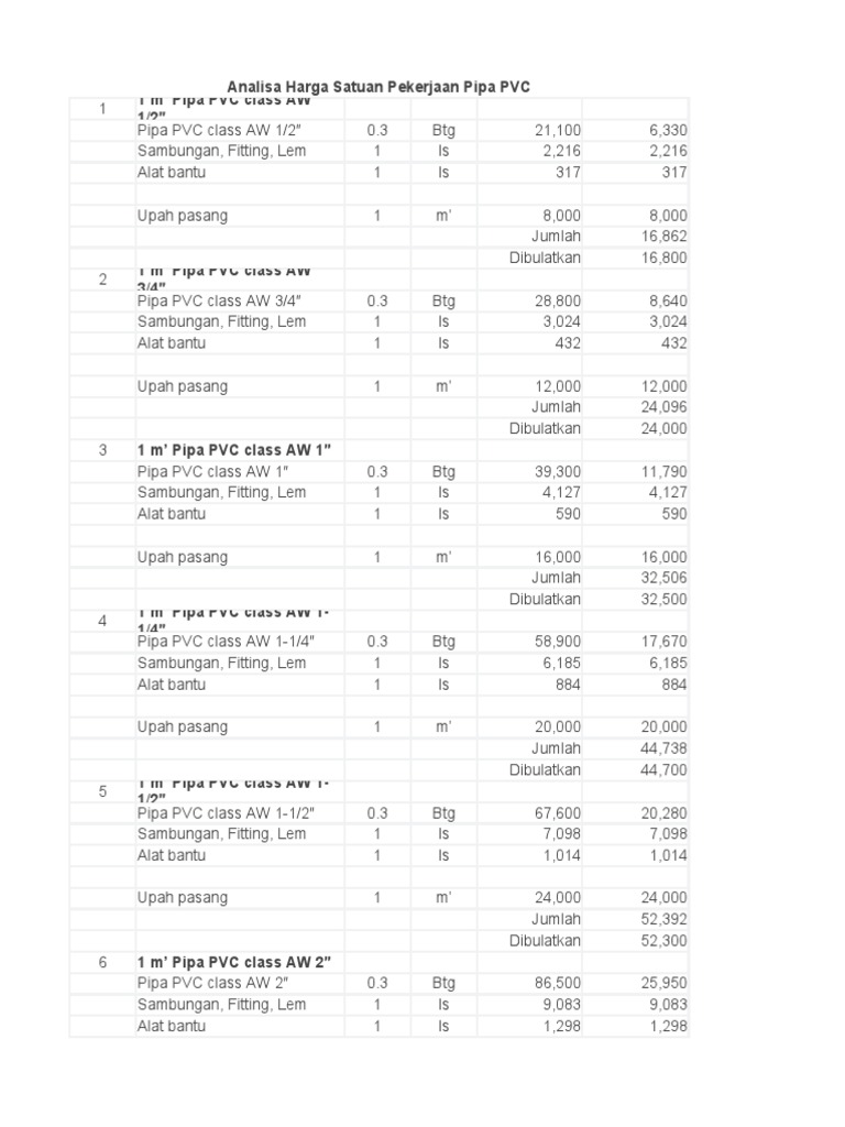Analisa Harga Satuan Pekerjaan Pipa PVC 1 M' Pipa PVC Class AW 1/2 | PDF