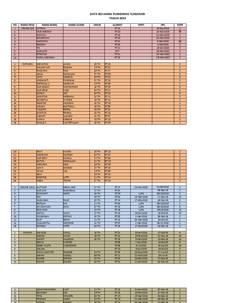 Data Bumil Resti PKM Tlogosari | PDF