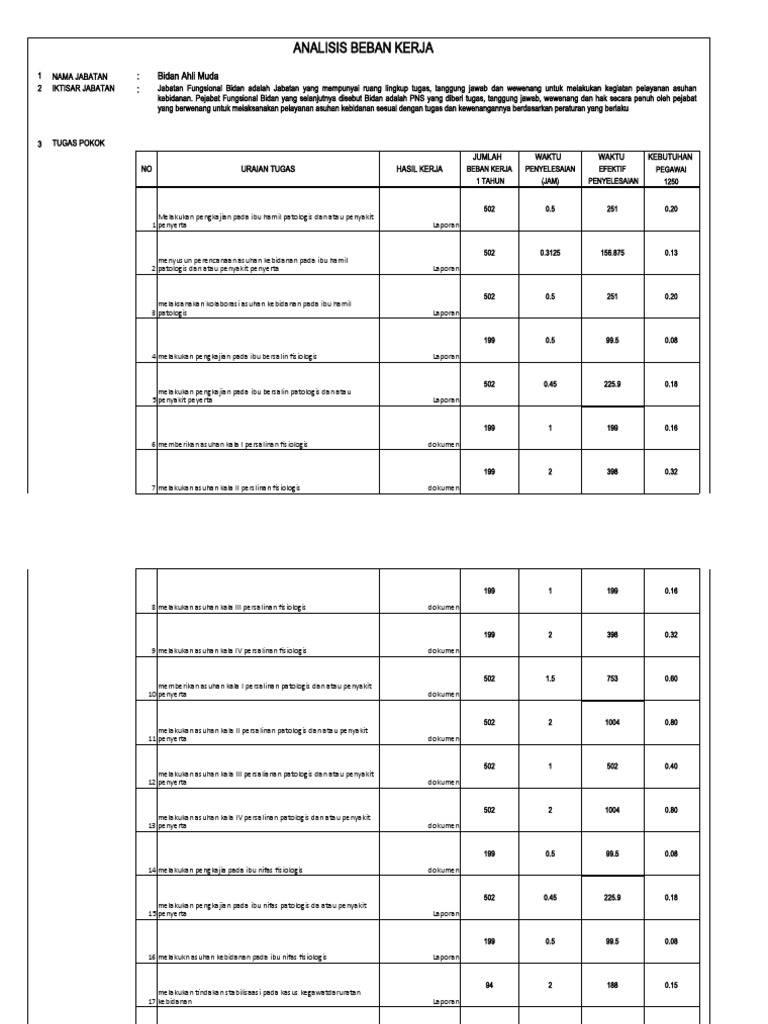 Abk Bidan Ahli Muda 2022 | PDF