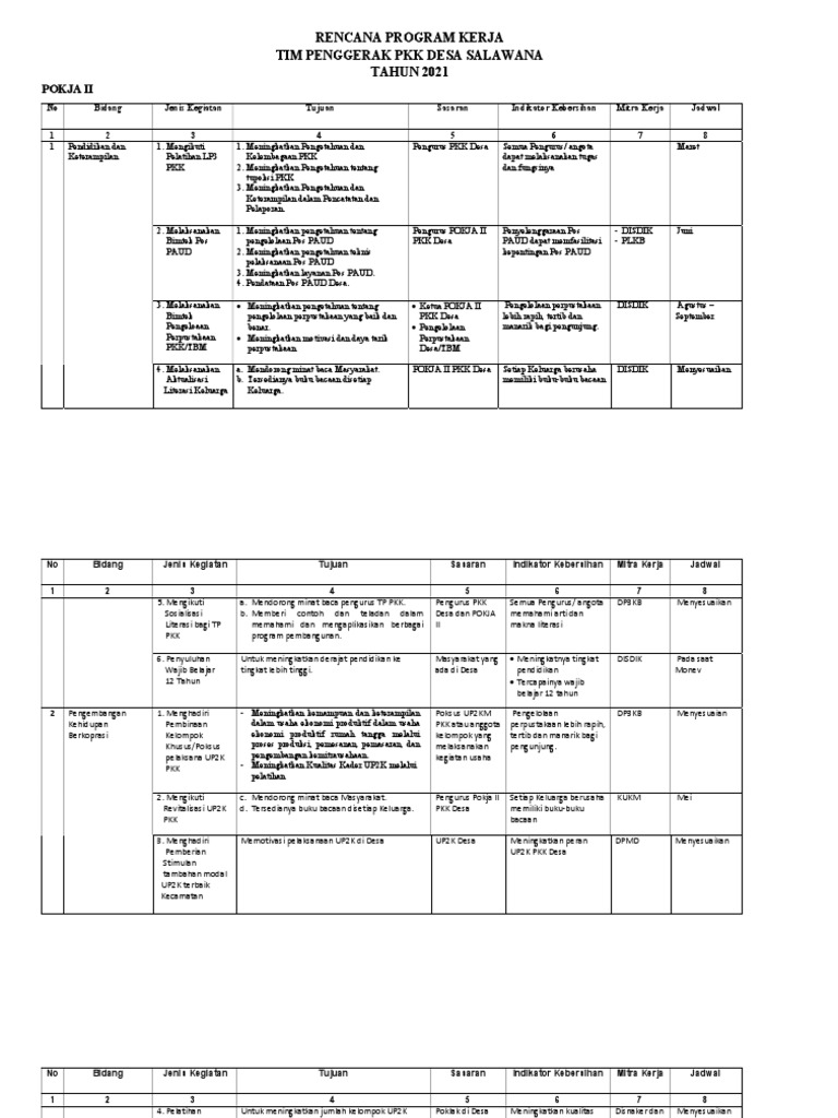Program Kerja PKK Pokja II | PDF