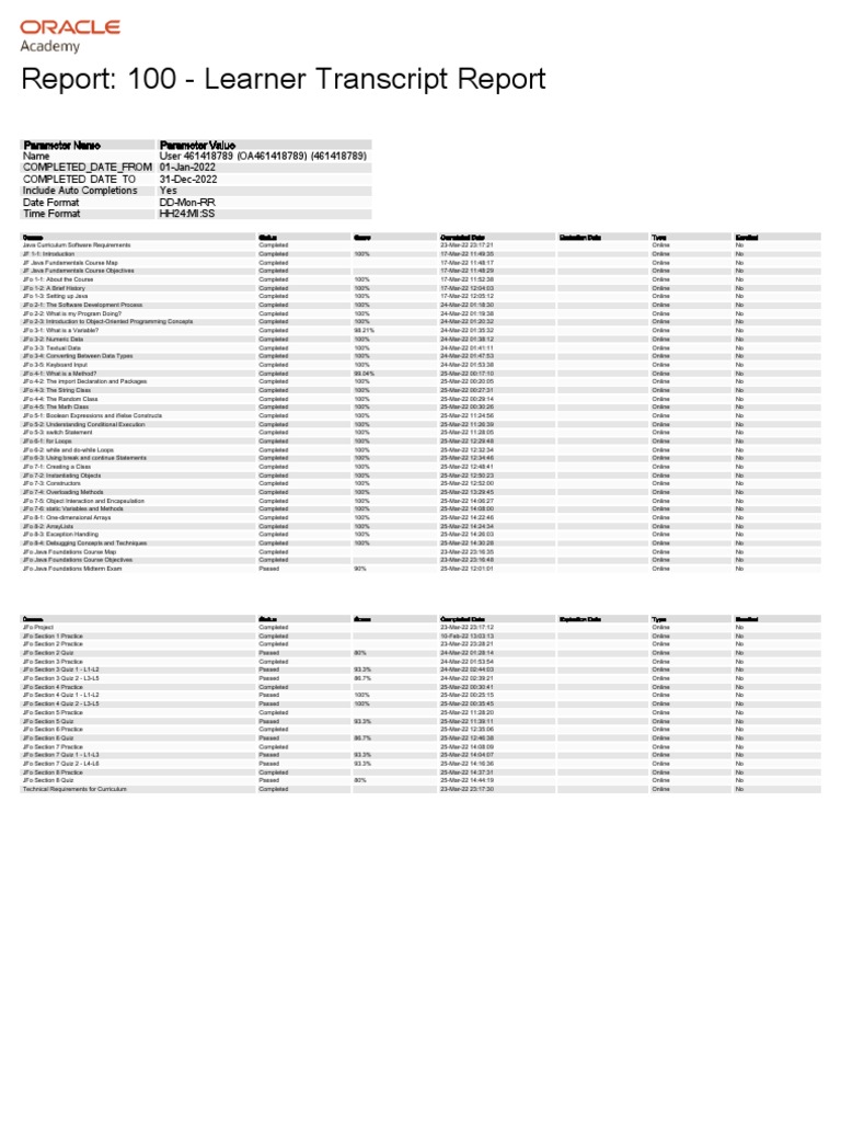 100 - Learner Transcript Report | PDF | Method (Computer Programming ...