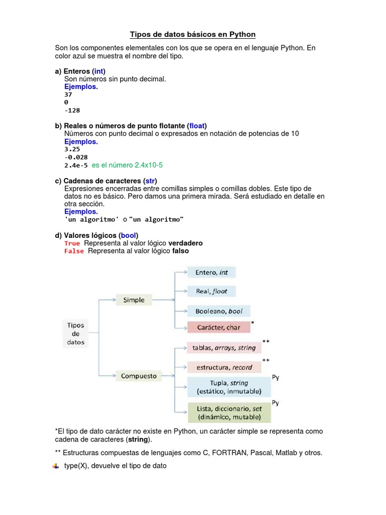Tipos de Datos Básicos en Python | PDF | Tipo de datos | Python ...