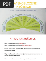 Vjezba - ZAVISNO SLOZENE RECENICE | PDF