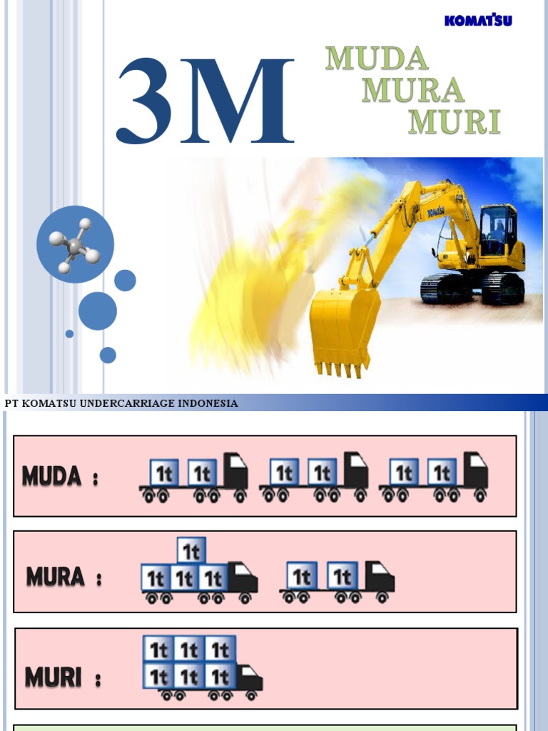 Muda Mura Muri | PDF