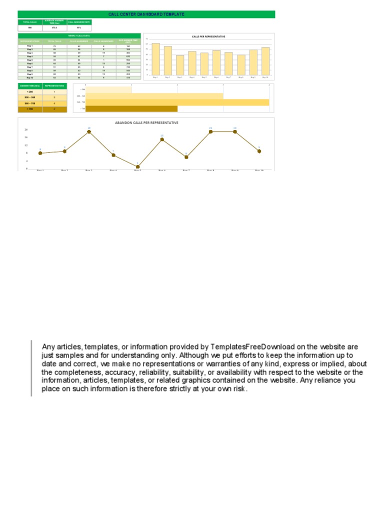 Call Center Performance Dashboard: Analyzing Key Metrics Like Average ...