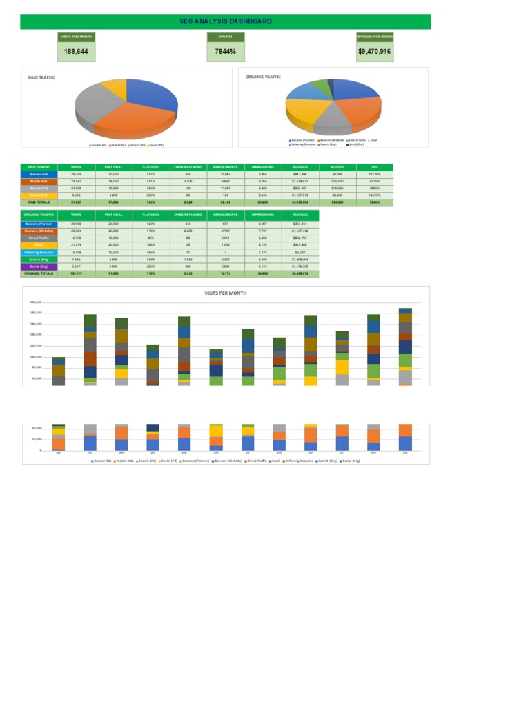 SEO KPI Dashboard Excel Template | PDF | Communication | Information ...