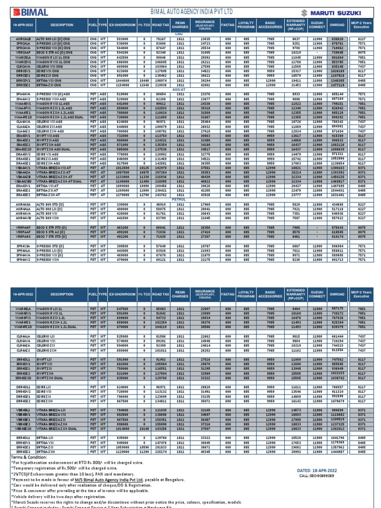 New Car Price List 18-Apr-2022 | PDF | Motor Vehicle Manufacturers ...