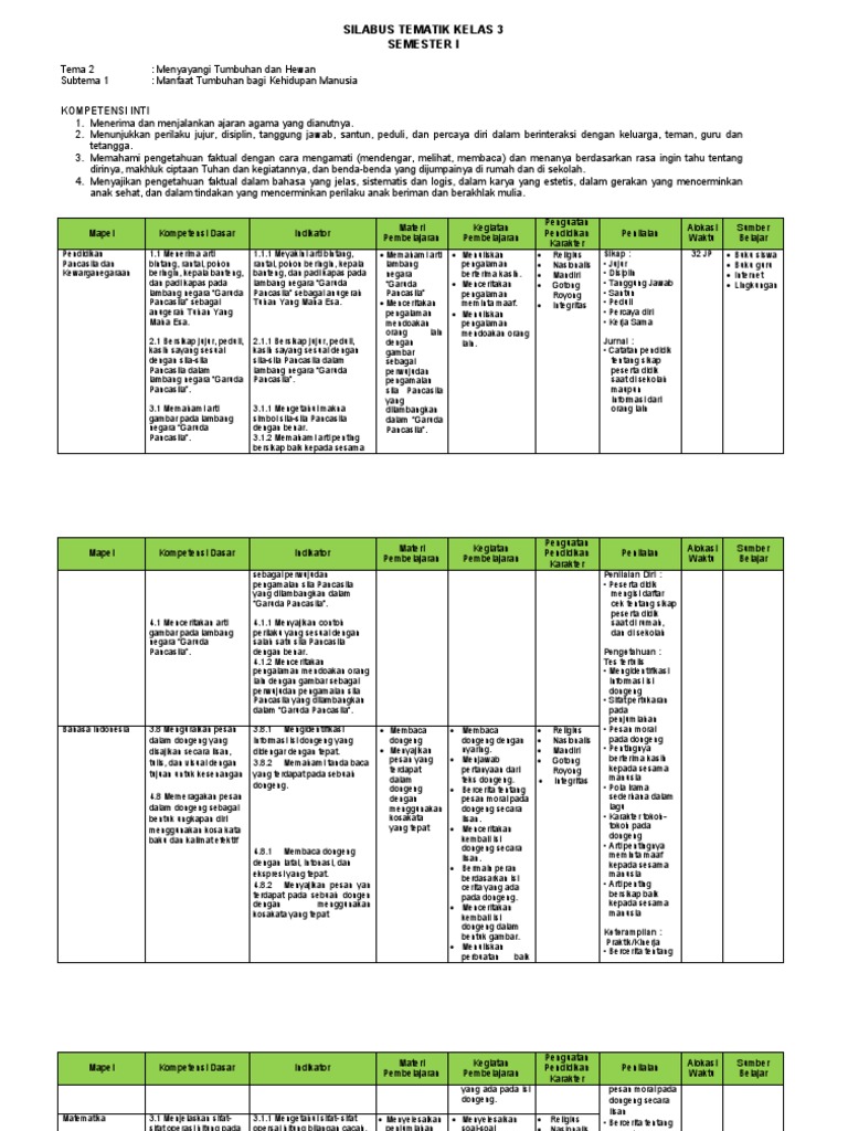 Silabus Kelas 3 Tema 2 | PDF