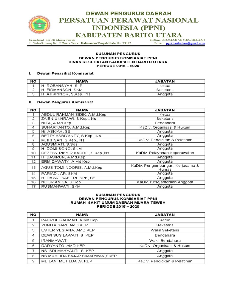 Data Pengurus DPK Barito Utara | PDF