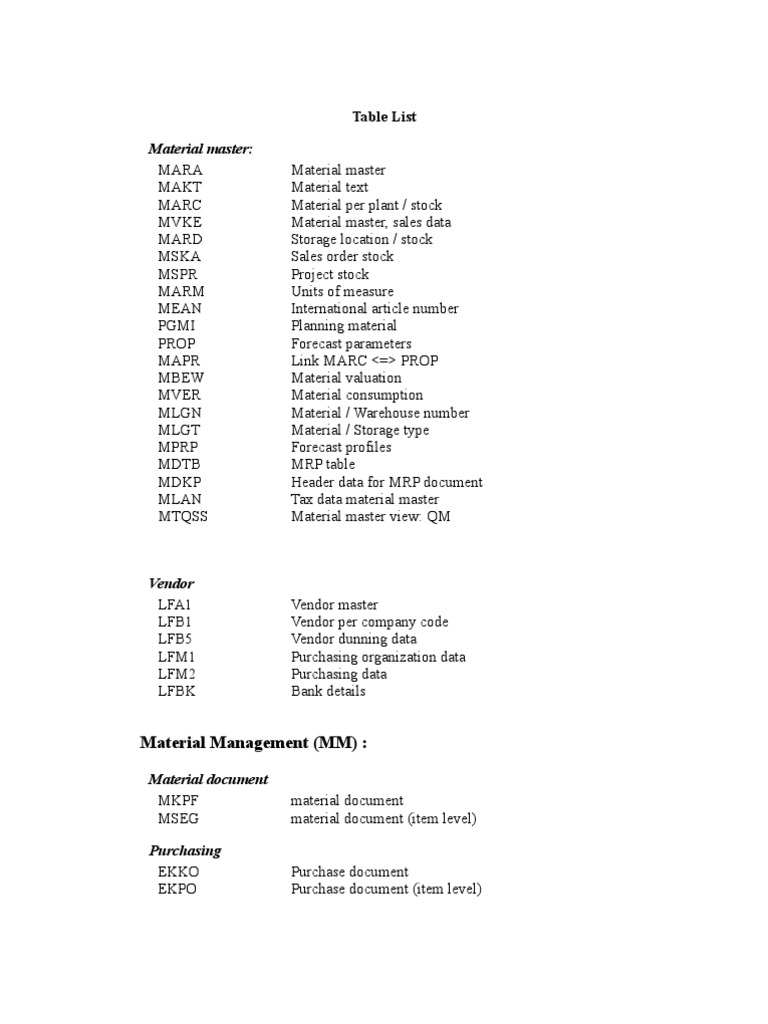 SAP Tables | Invoice | Excise
