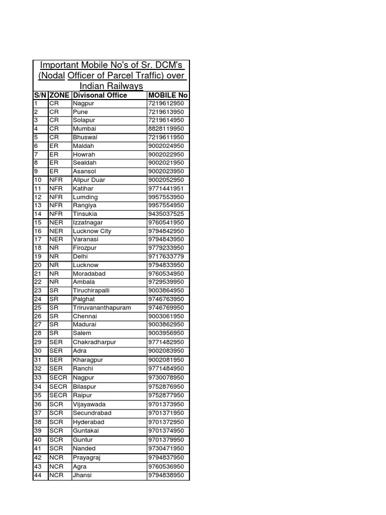Important Mobile No's of Sr. DCM's (Nodal Officer of Parcel Traffic) Over Indian Railways | PDF ...