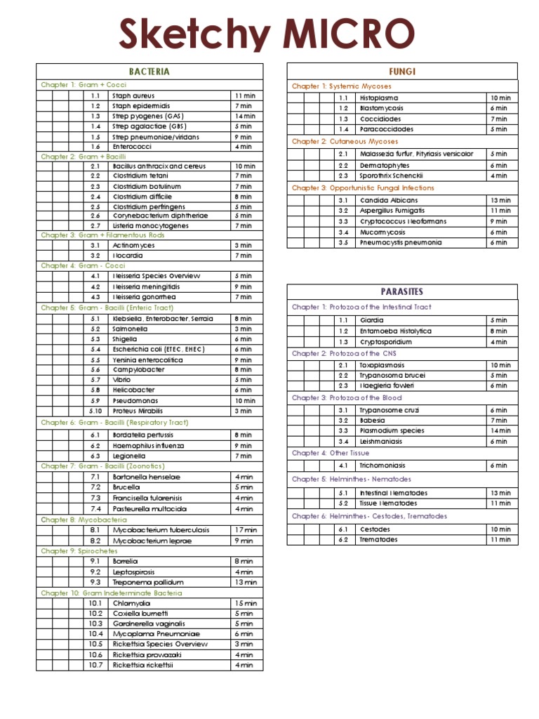 Idoc - Pub Sketchy-Micro | PDF | Gram Negative Bacteria | Virus