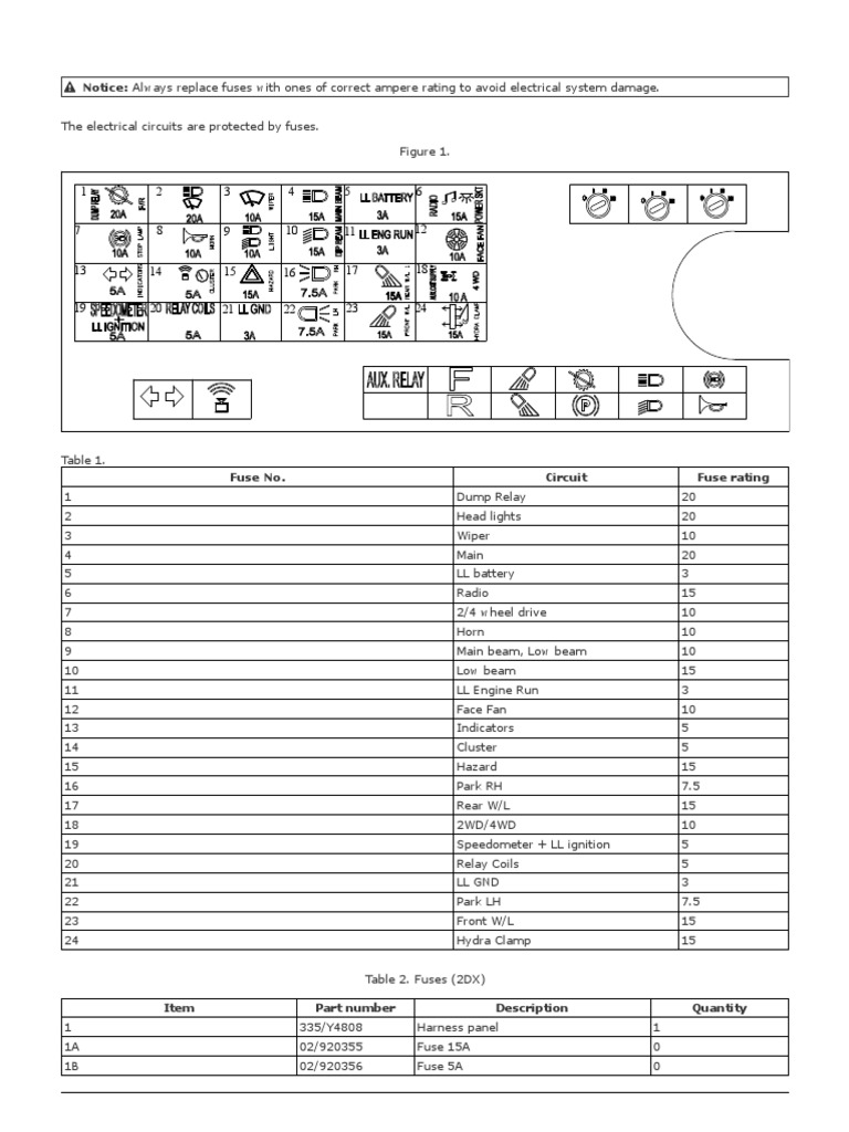 Notice: Always Replace Fuses With Ones of Correct Ampere Rating To ...