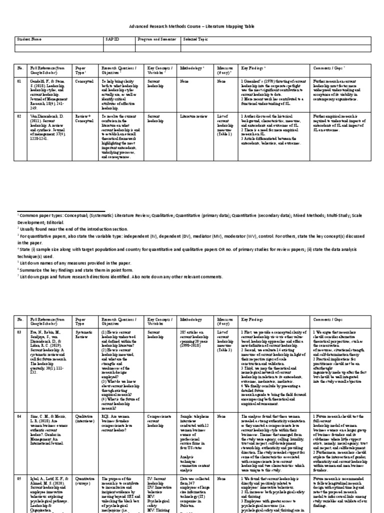 Literature Mapping Template (With SL Papers Example) | PDF | Leadership ...